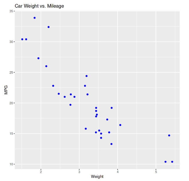 Top R Libraries for Data Visualization - GeeksforGeeks