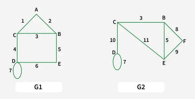 Union and Intersection Operation On Graph - GeeksforGeeks