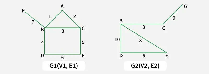 Union and Intersection Operation On Graph - GeeksforGeeks