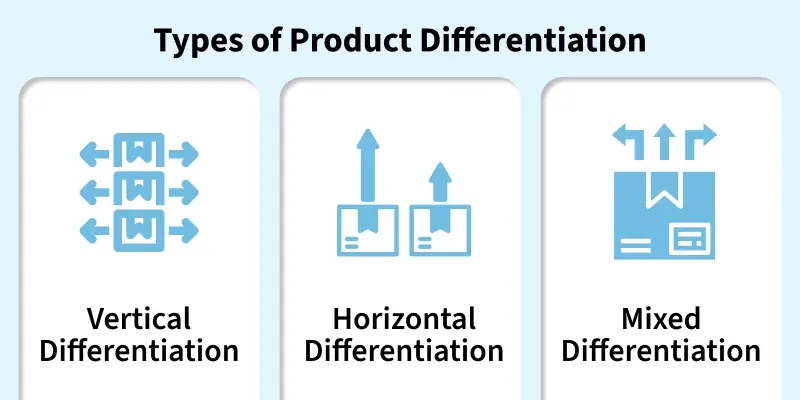 vertical product differentiation