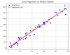 Linear Regression in Machine learning - GeeksforGeeks