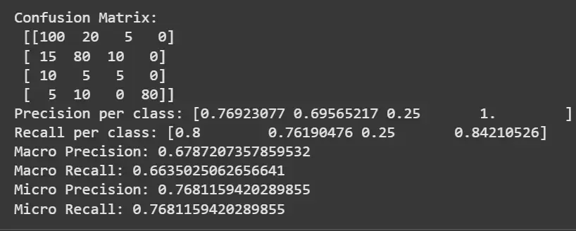 Calculating Precision and Recall for Multiclass Classification Using Confusion Matrix ...