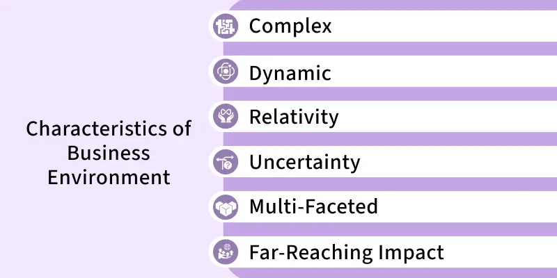 Business Environment - GeeksforGeeks