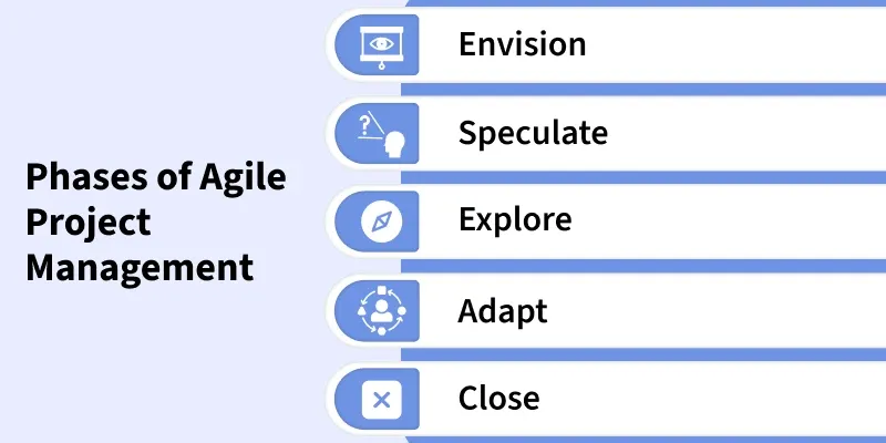 Software Engineering Archives - GeeksforGeeks