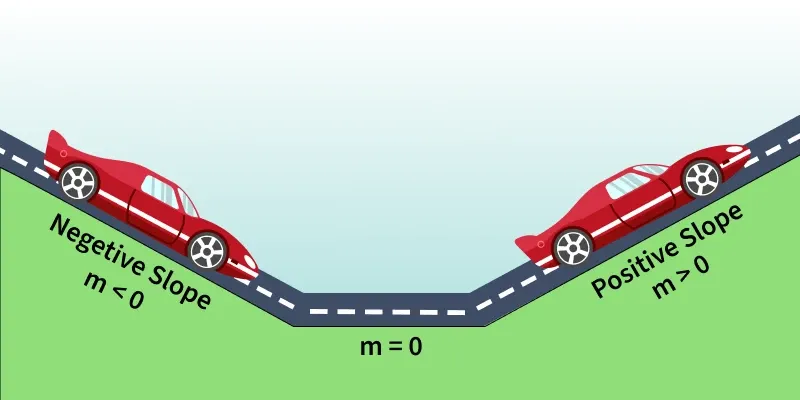 Slope of a Line - GeeksforGeeks