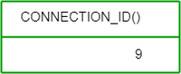 SQL Functions - GeeksforGeeks