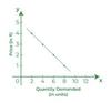 Law of Demand - GeeksforGeeks