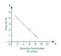 Law of Demand - GeeksforGeeks