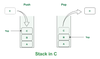 Stack in C - GeeksforGeeks