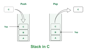 Stack in C - GeeksforGeeks