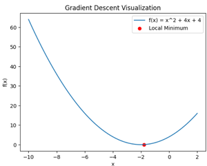 Implementing gradient descent in Python to find a local minimum ...