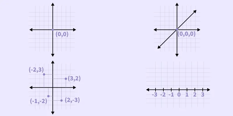 Coordinate Axes in Coordinate Geometry - GeeksforGeeks