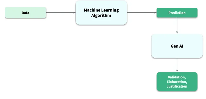 Deterministic vs Probabilistic AI: Why Modern Models Lack ...