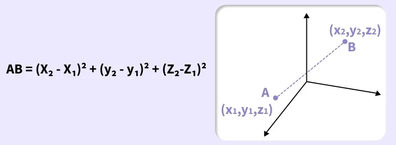 3D Distance Formula - GeeksforGeeks