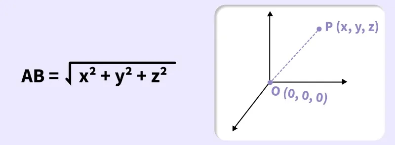 3D Distance Formula - GeeksforGeeks