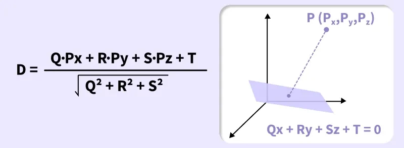 3D Distance Formula - GeeksforGeeks