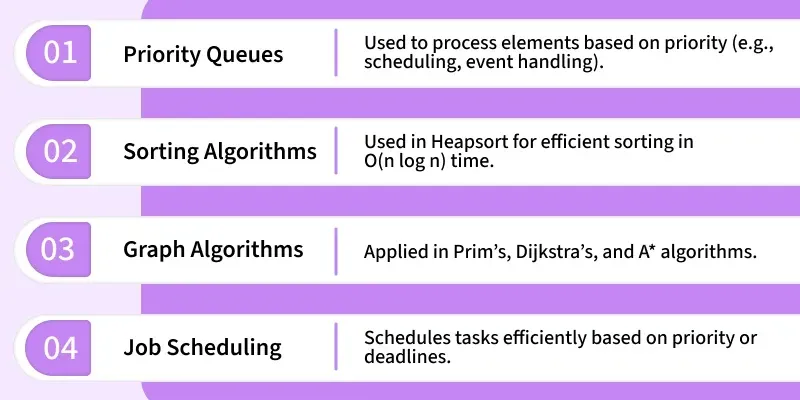 Heap in C - GeeksforGeeks