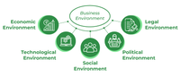 Business Environment - GeeksforGeeks
