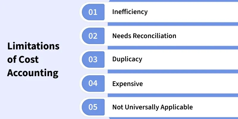 Cost Accounting - GeeksforGeeks