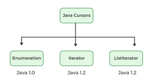 Cursor in Java - GeeksforGeeks