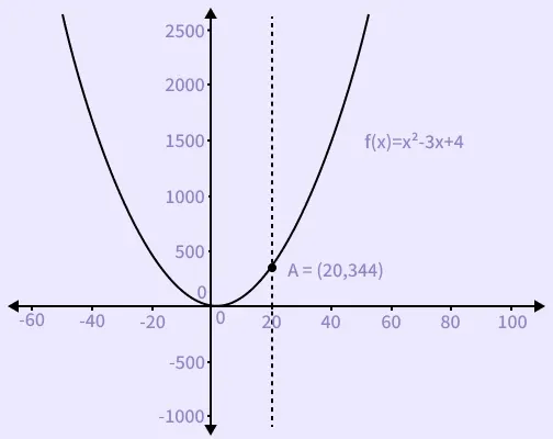 Limits of Polynomial and Rational Functions - GeeksforGeeks