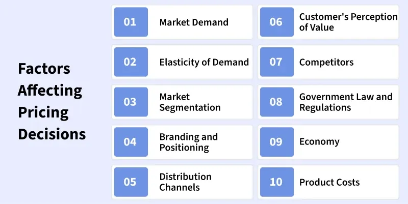 Pricing | Objectives, Importance, Factors and Pricing Strategies - GeeksforGeeks