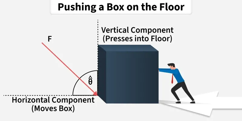 Vector Projection - GeeksforGeeks