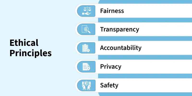 AI Ethics - GeeksforGeeks