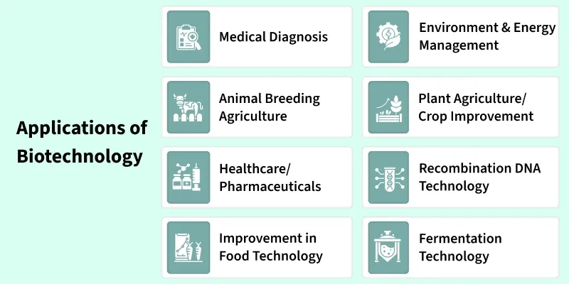 Real-Life Applications of Biology - GeeksforGeeks