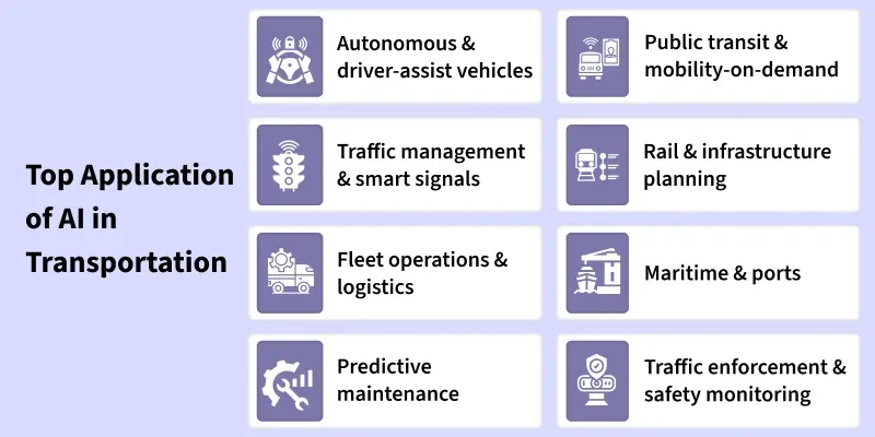 AI in Transportation - GeeksforGeeks