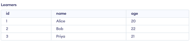 ALTER (RENAME) in SQL - GeeksforGeeks
