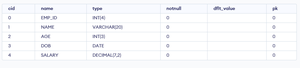 SQL TRUNCATE TABLE - GeeksforGeeks