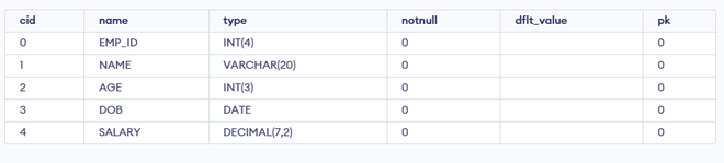 SQL TRUNCATE TABLE - GeeksforGeeks