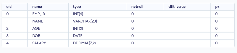 SQL TRUNCATE TABLE - GeeksforGeeks