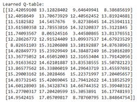 Q-Learning in Reinforcement Learning - GeeksforGeeks