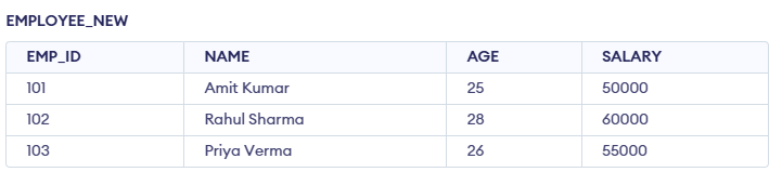 SQL Cloning or Copying a Table - GeeksforGeeks