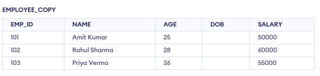SQL Cloning or Copying a Table - GeeksforGeeks