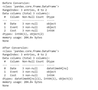Convert Column Type from String to Datetime Format in Pandas Dataframe - GeeksforGeeks