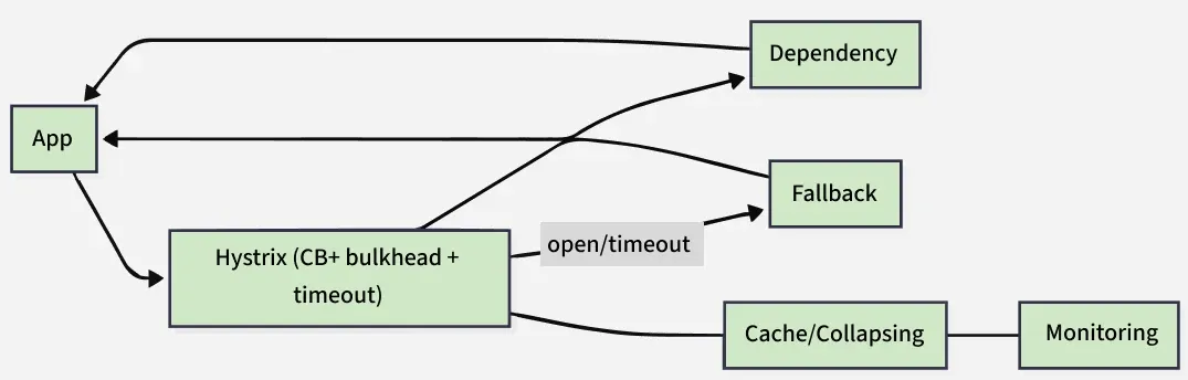 System Design Netflix | A Complete Architecture - GeeksforGeeks