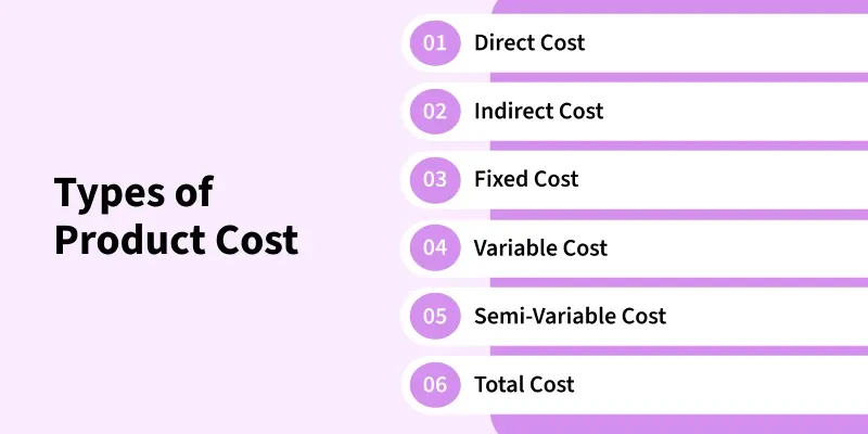 Product Cost : Meaning, Types, Formula and Examples - GeeksforGeeks