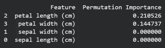 Feature Importance with Random Forests - GeeksforGeeks
