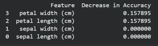 Feature Importance with Random Forests - GeeksforGeeks