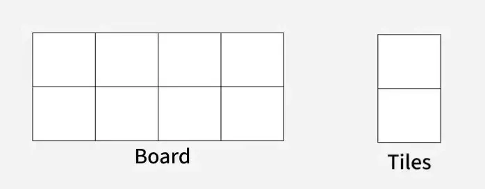 Tiling Problem - GeeksforGeeks