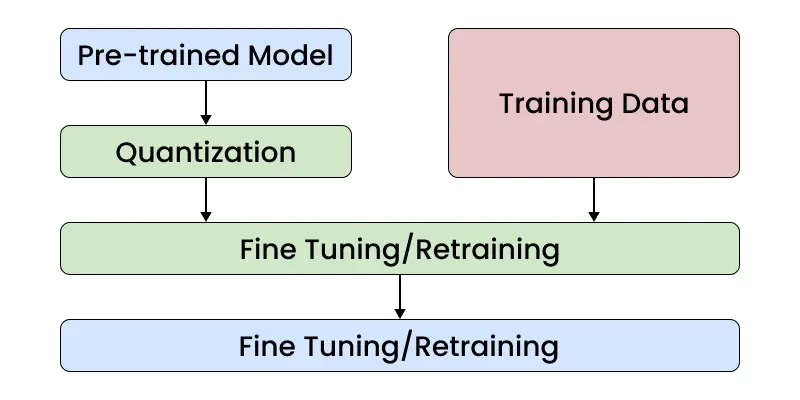 What is Quantization - GeeksforGeeks