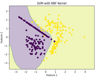 Implementing Different SVM Kernels - GeeksforGeeks