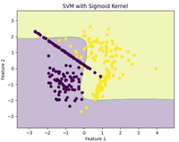 Implementing Different SVM Kernels - GeeksforGeeks