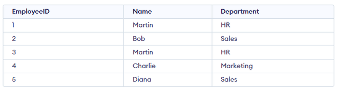 SQL Query to Delete Duplicate Rows - GeeksforGeeks