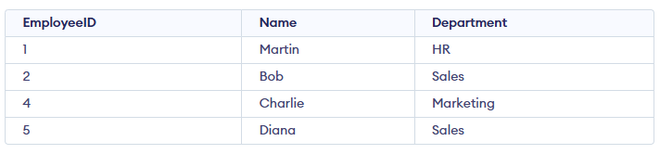 SQL Query to Delete Duplicate Rows - GeeksforGeeks