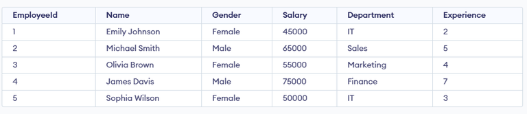 SQL HAVING Clause - GeeksforGeeks