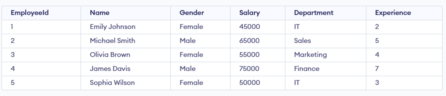 SQL HAVING Clause - GeeksforGeeks
